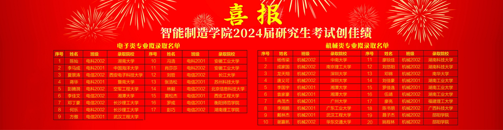 湖南科技学院智能制造学院